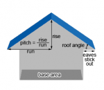 Roof Pitches - A Basic Understanding of Impact With Proposals