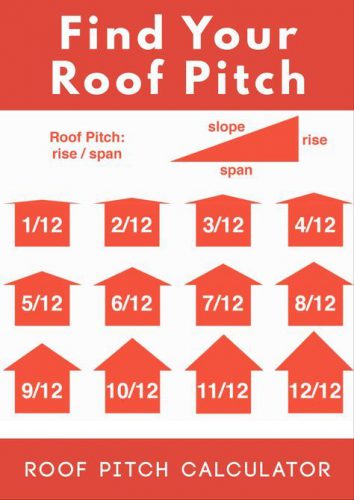 Roof Pitches - A Basic Understanding of Impact With Proposals