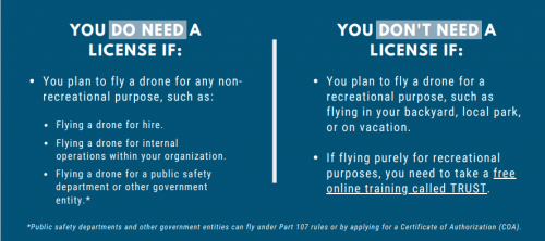 New Partner: UAV's Drone Pilot Ground School - NRCIA