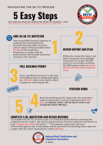 NRCIA Balcony and Deck Inspections SB721 :: NRCIA California