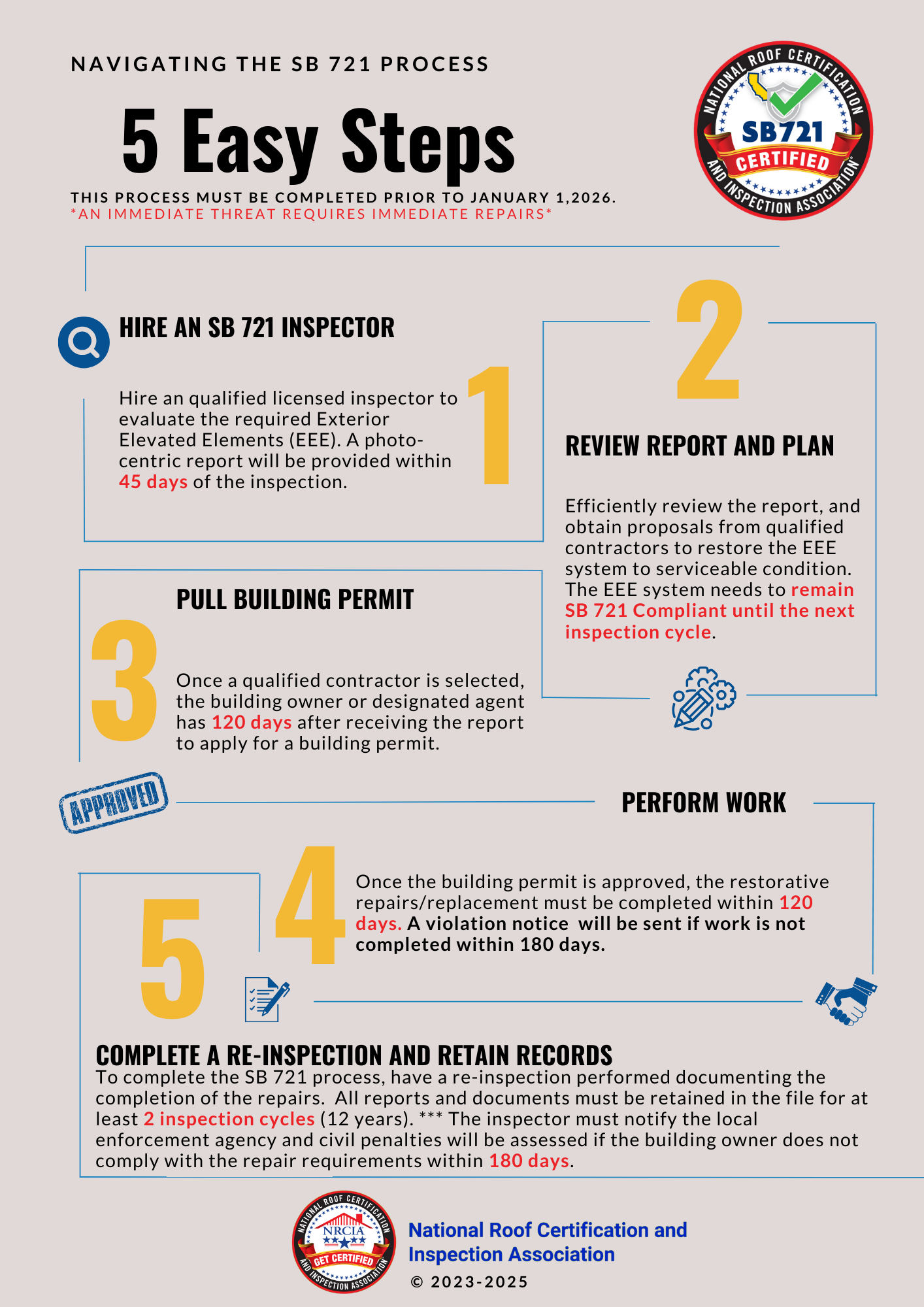 NRCIA Balcony and Deck Inspections SB721 :: NRCIA California